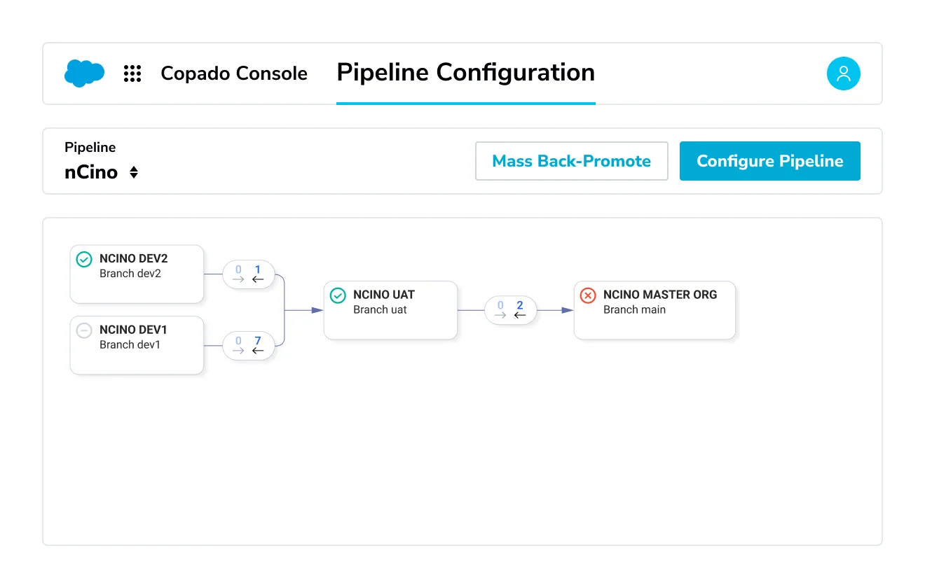 Migrate Complex Data Across Orgs With Copado Data Deploy